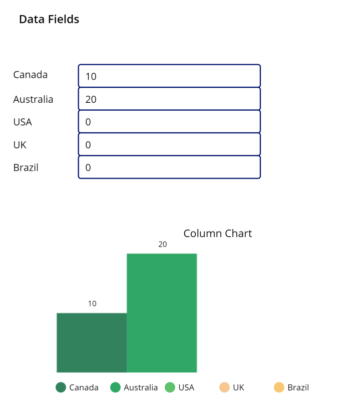 Real time chart updates in PowerApps using collections – immersivecoder